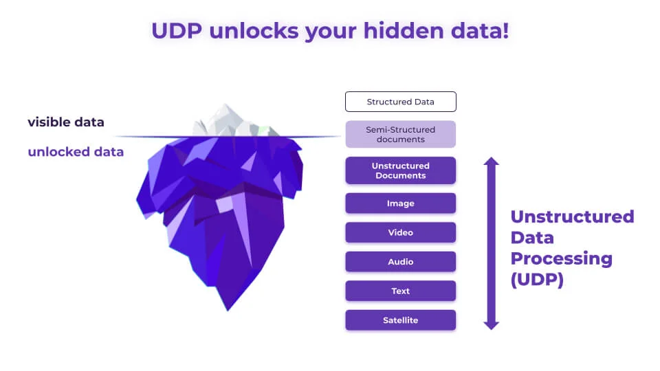 Crossing the Chasm of Unstructured Data