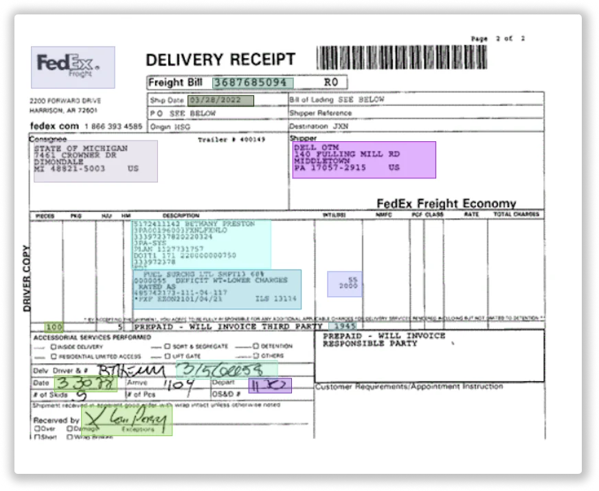 10 Logistics Documents to Automate with Intelligent Document Processing ...