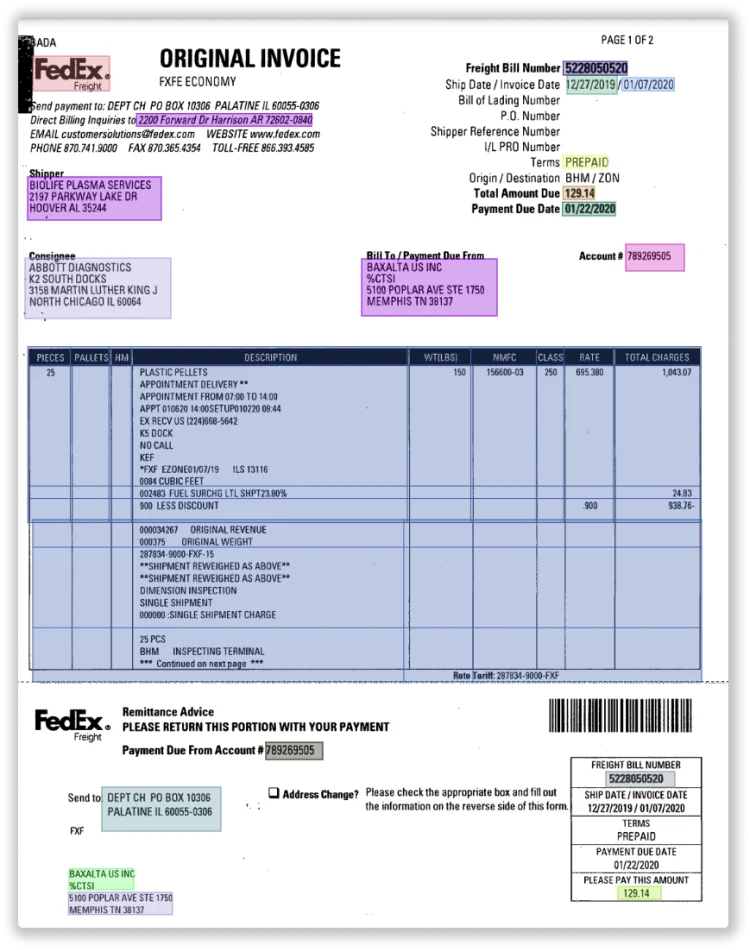10 Logistics Documents to Automate with Intelligent Document Processing ...