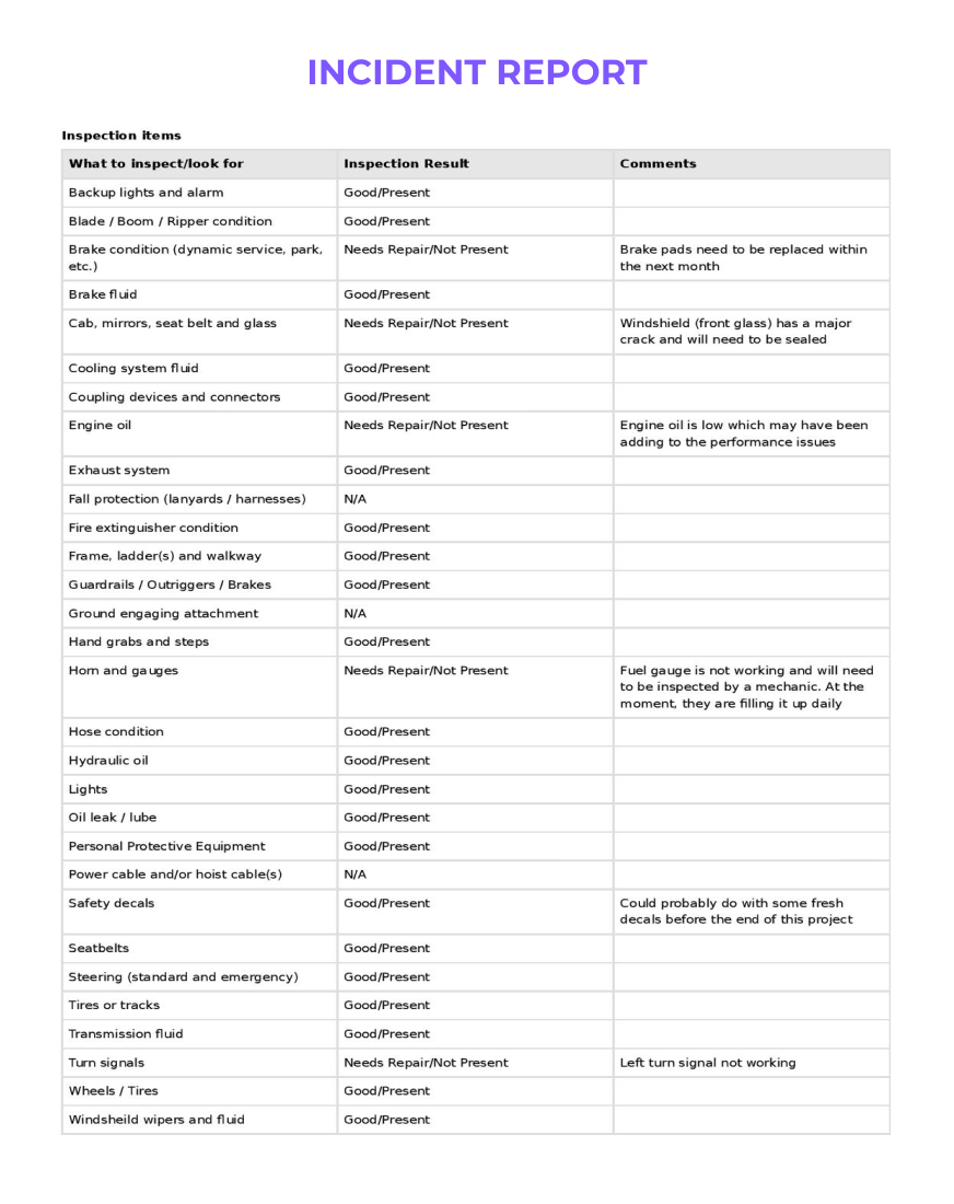 Incident Reports Automation | super.AI