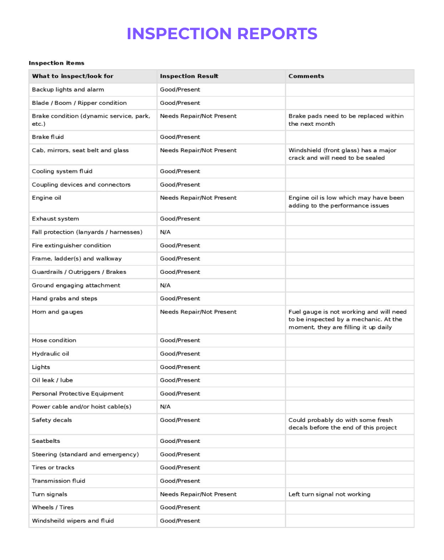 Inspection Reports Automation | super.AI