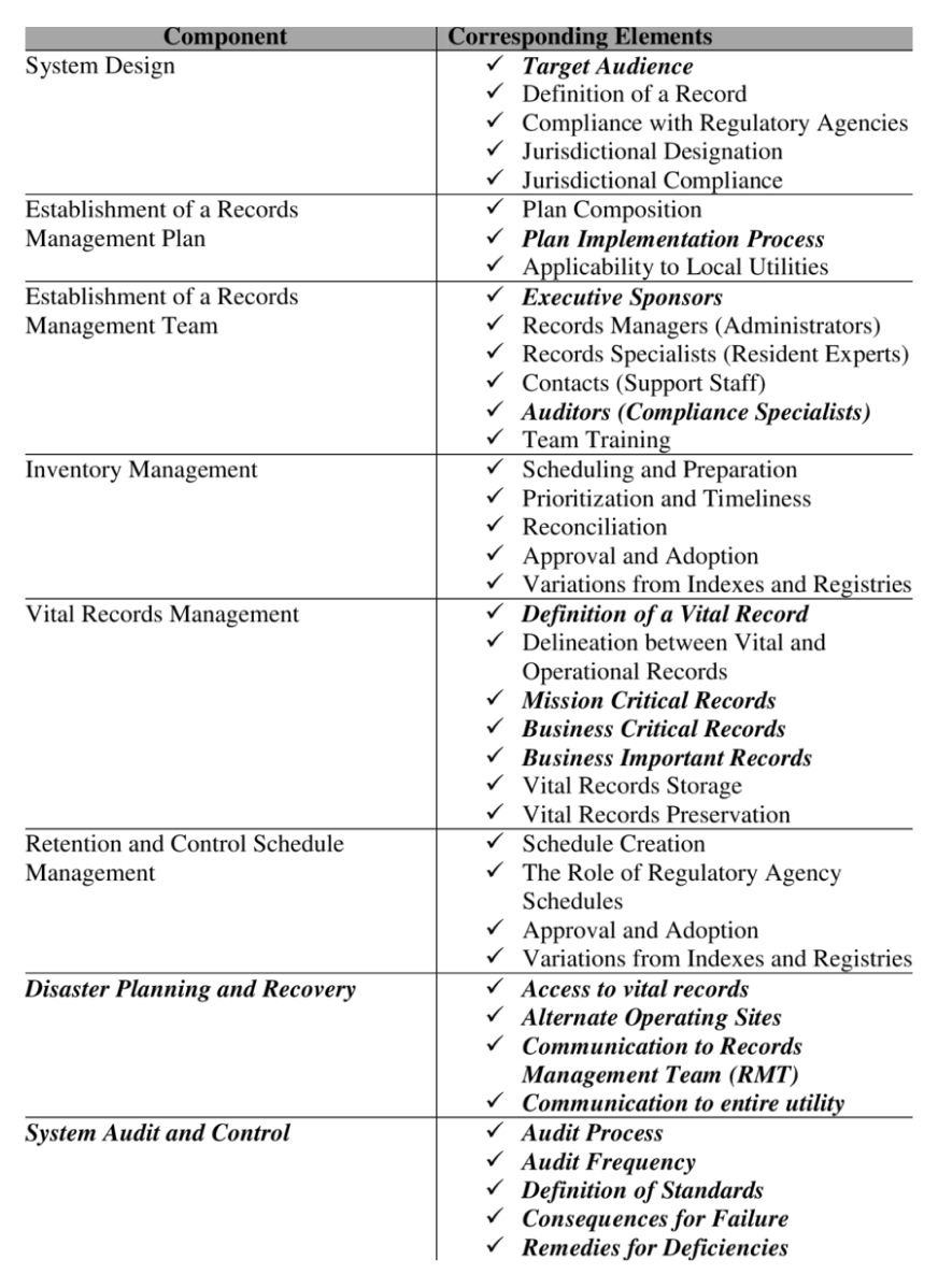 Communication Record Redaction | super.AI