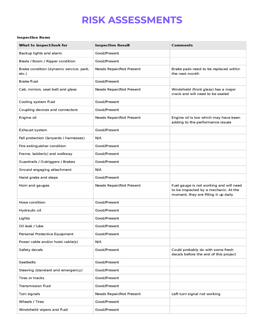 Risk Assessments Automation