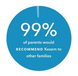 Free, fun support for kids whose parents have cancer | Kesem