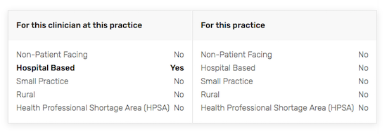 MIPS Improvement Activities Scoring – MIPS Scoring, Simplified Part 3