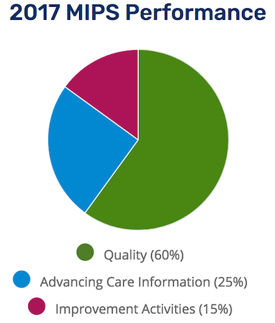 MIPS Scoring, Simplified (Or at Least, as Simplified as Possible) Part ...