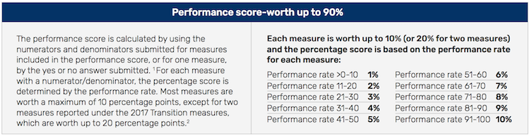 Advancing Care Information, Final Score & Payment Adjustments - MIPS ...
