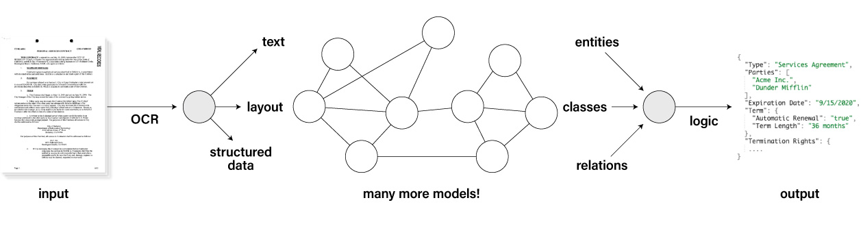 Artificial Intelligence - Lexion