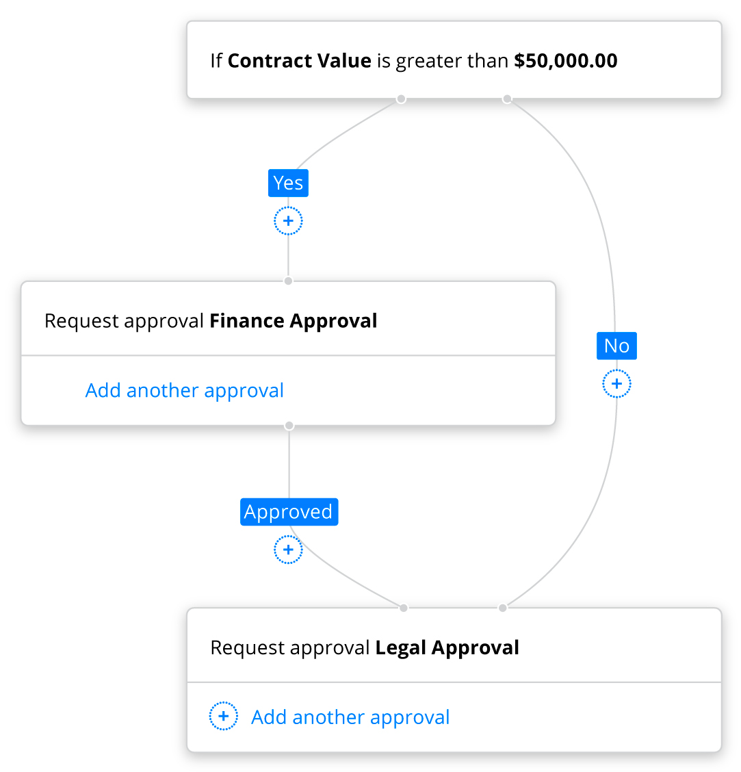 No-Code Workflow Automation - Lexion