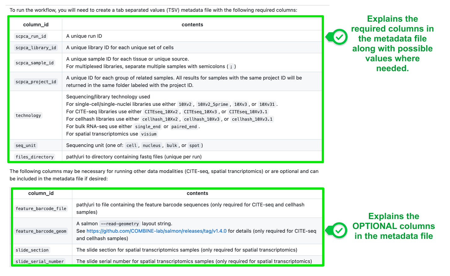 Don't Make Me Read: Tips for Writing Effective Documentation