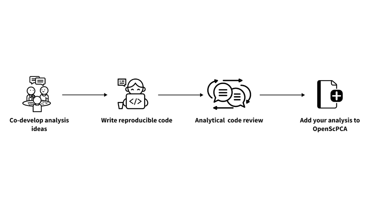 Introducing the Open Single-cell Pediatric Cancer Atlas (OpenScPCA) Project!