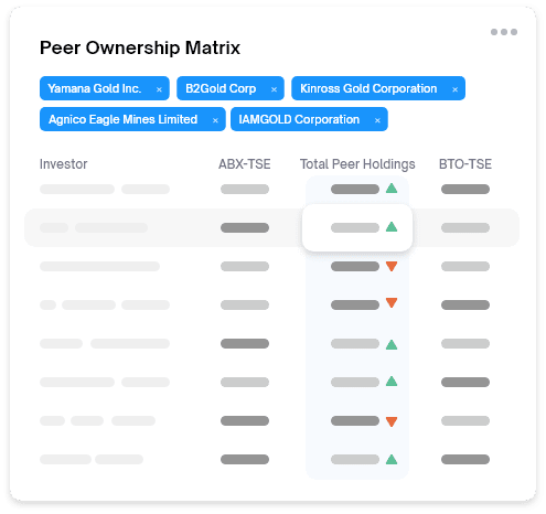 Irwin’s Investor Targeting Solution