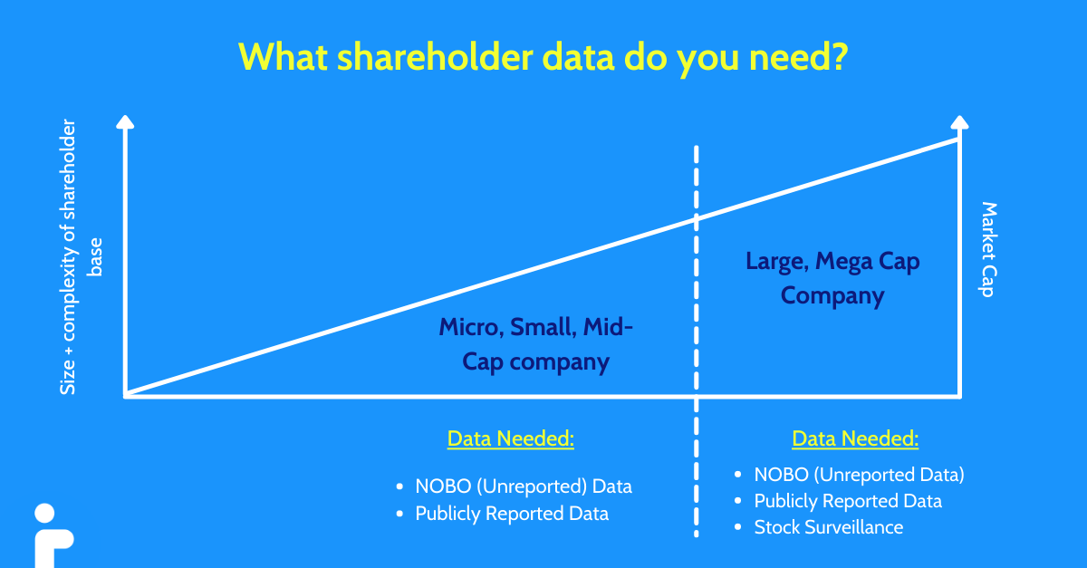 The Ultimate Guide to Investor Relations in 2024