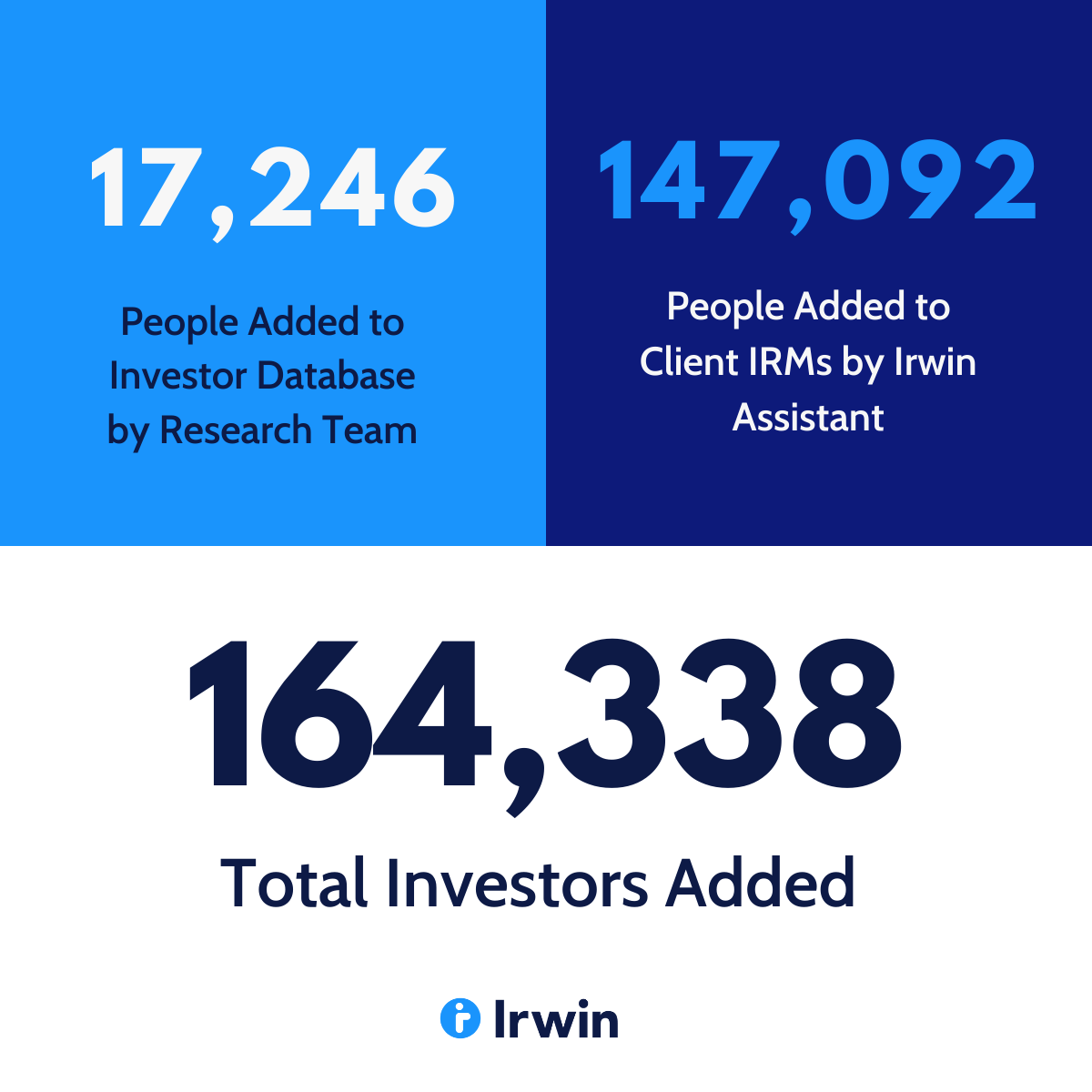 Irwin Year In Review 2021