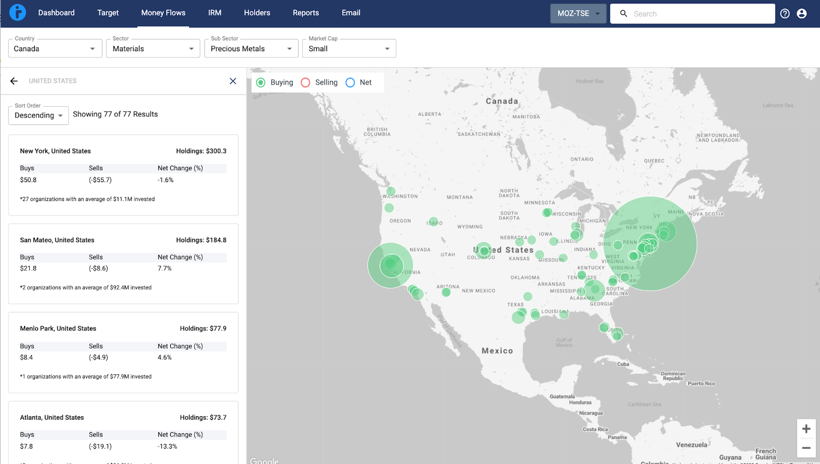 The Art and Science of Investor Targeting