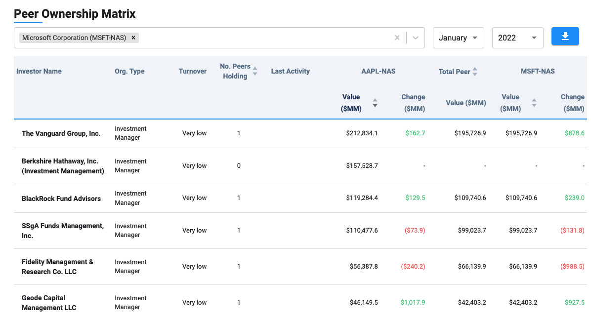 The Art and Science of Investor Targeting