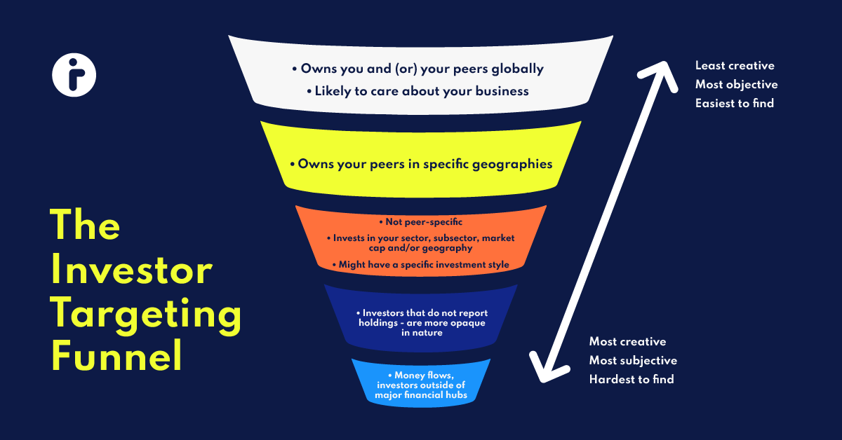 The Art and Science of Investor Targeting