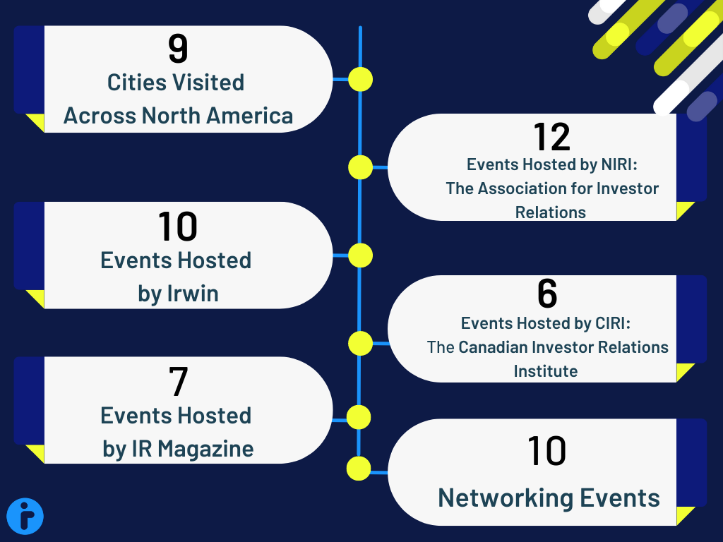 Irwin's Year in Review: 2022