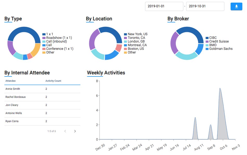 How to Enhance Investor Engagement Easily for IR Consultants