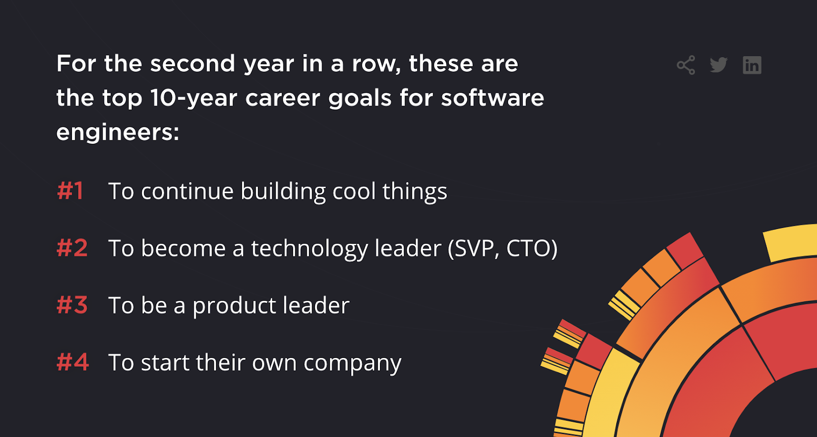 BloomTech Software Engineering Jobs 2021 Growth Forecast