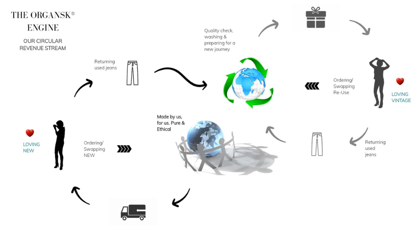 In-Depth Organsk Review: Stylish & Sustainable Jeans