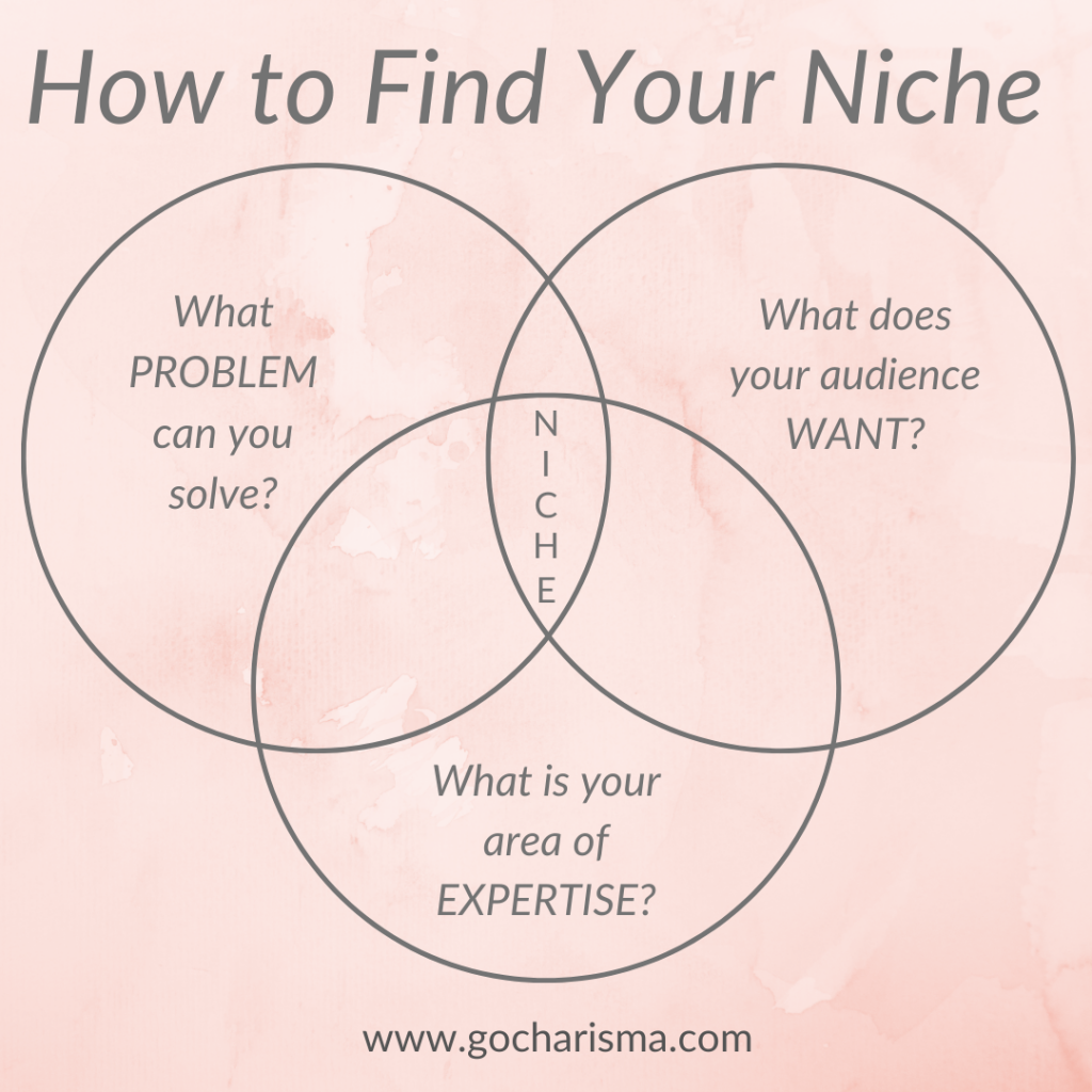 Blog Topics: How to Find Your Niche | Charisma Communications