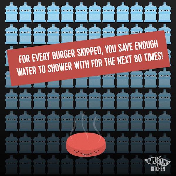 Skip a burger to save water for 80 showers – Simple Happy Kitchen