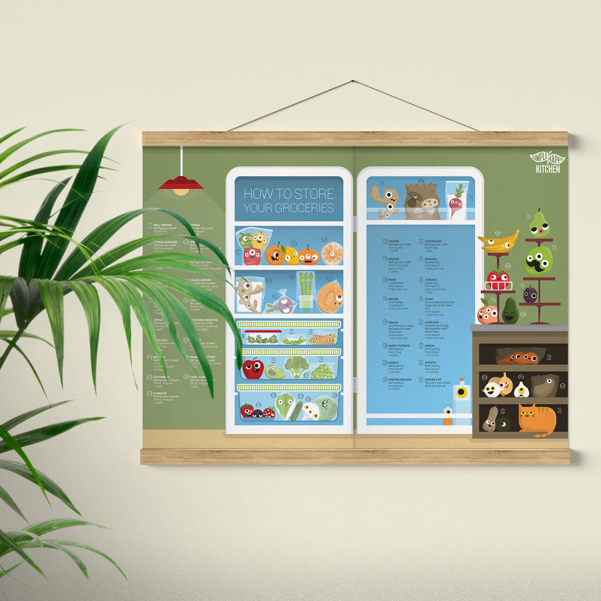 Food Poster | Home Food Storage Guide Kitchen Artwork