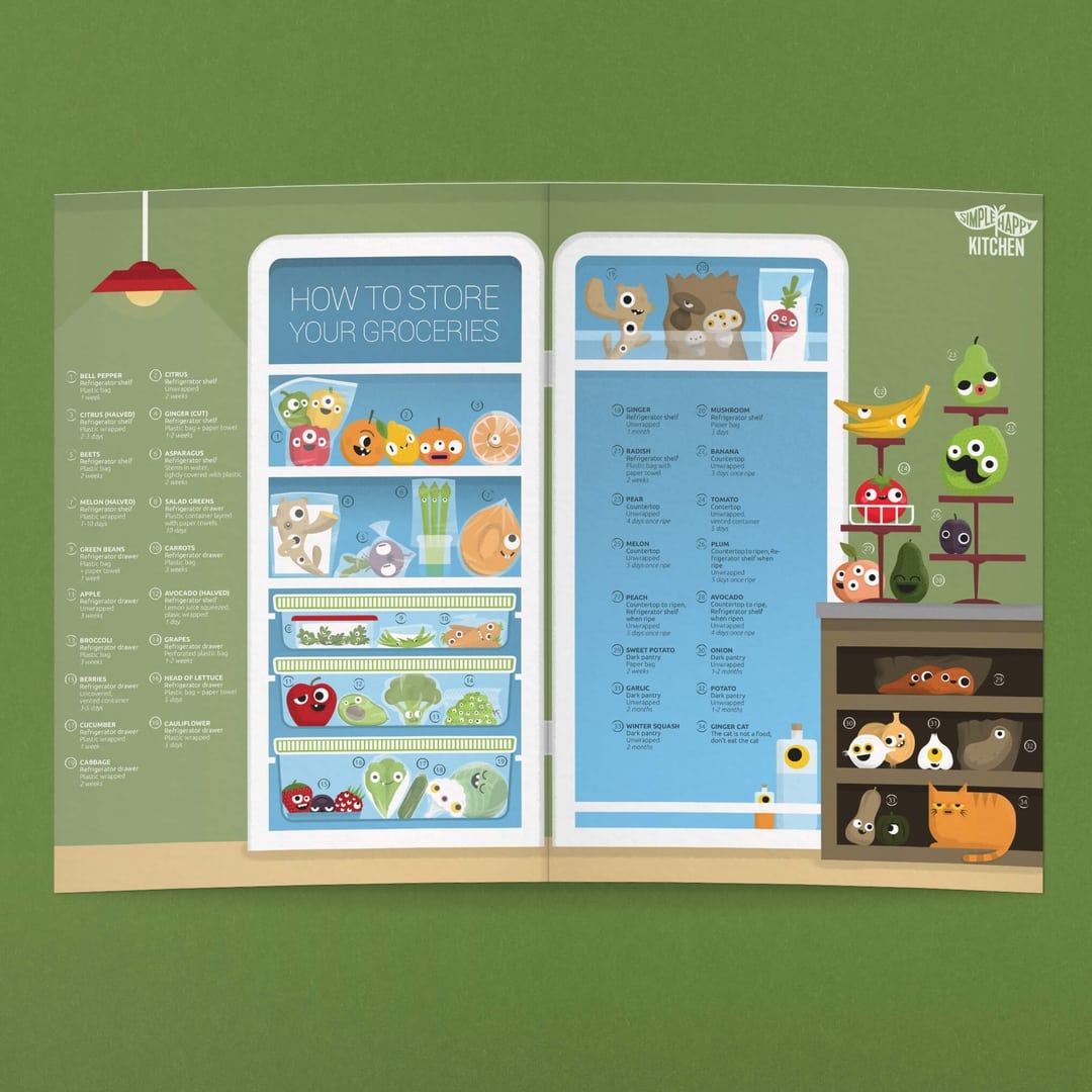Food Poster | Home Food Storage Guide Kitchen Artwork