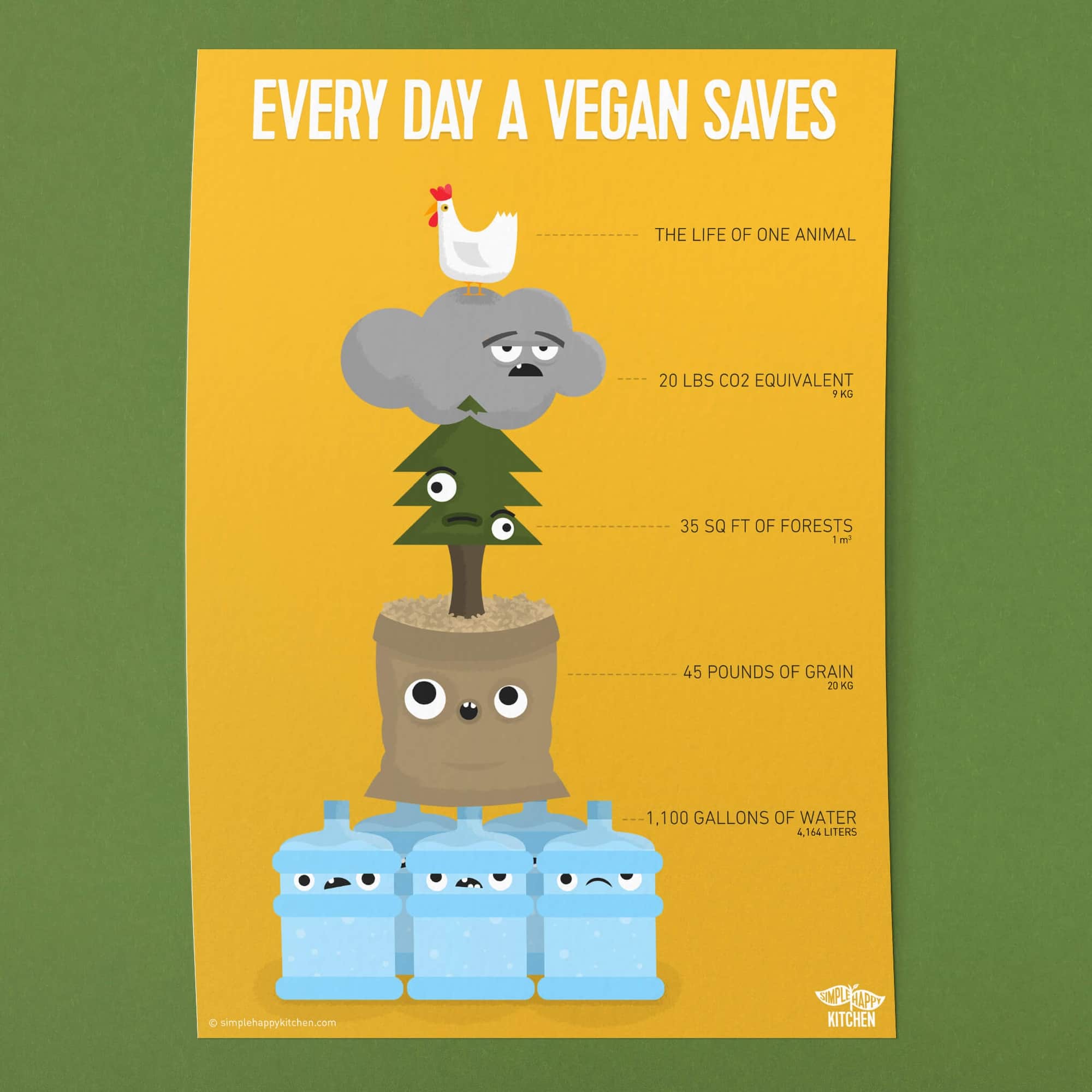 Vegan Posters And Prints | Simple Happy Kitchen