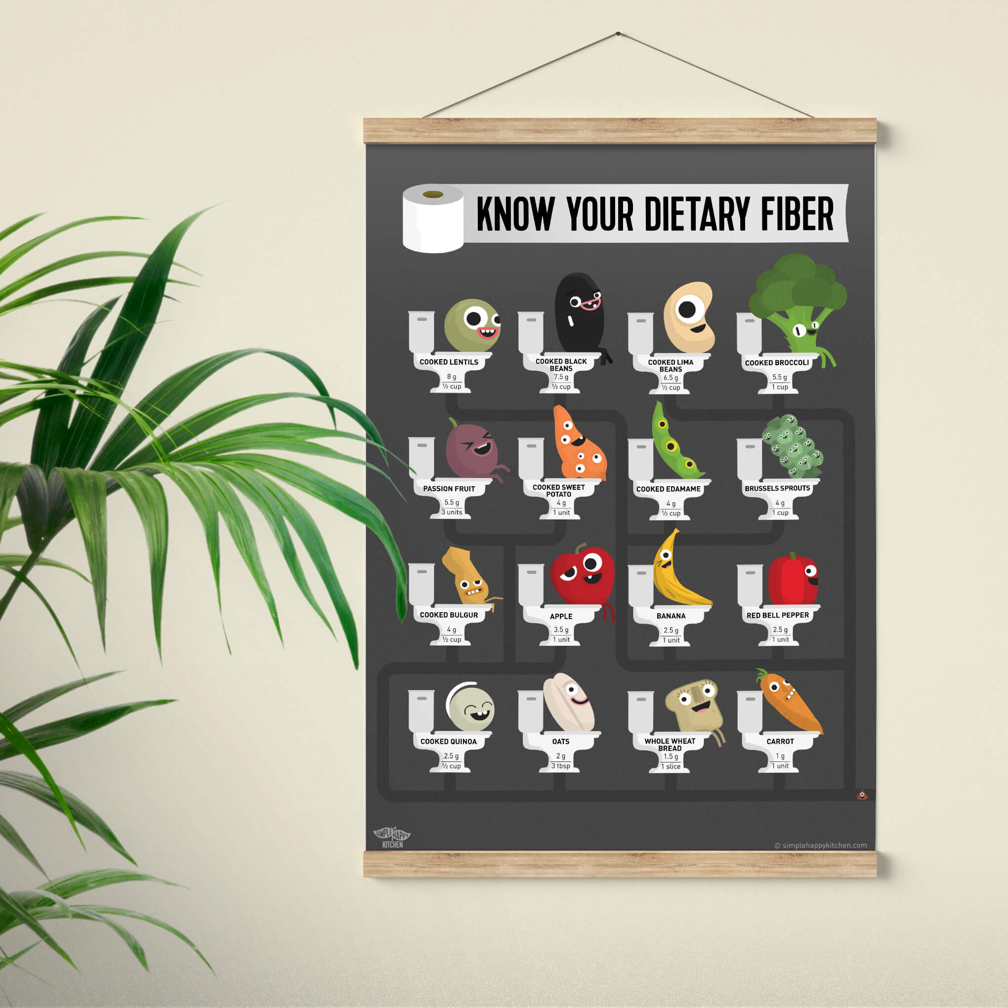 Food Poster | Vegan Dietary Fiber, High-Fiber Foods Chart