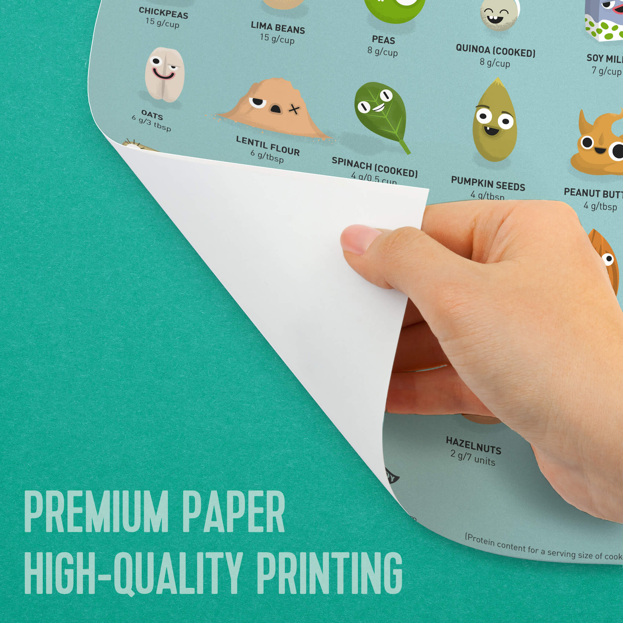 Food Poster | Vegan Protein Sources, Plant Based Protein