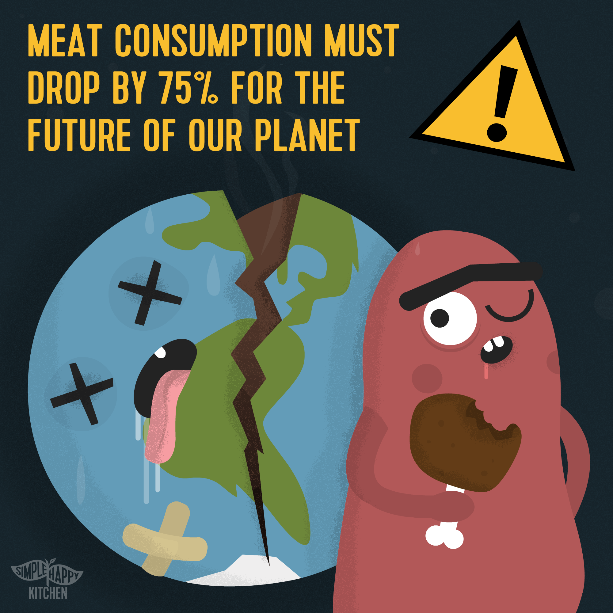 Meat consumption must drop by 75% for the future of our plan – Simple ...