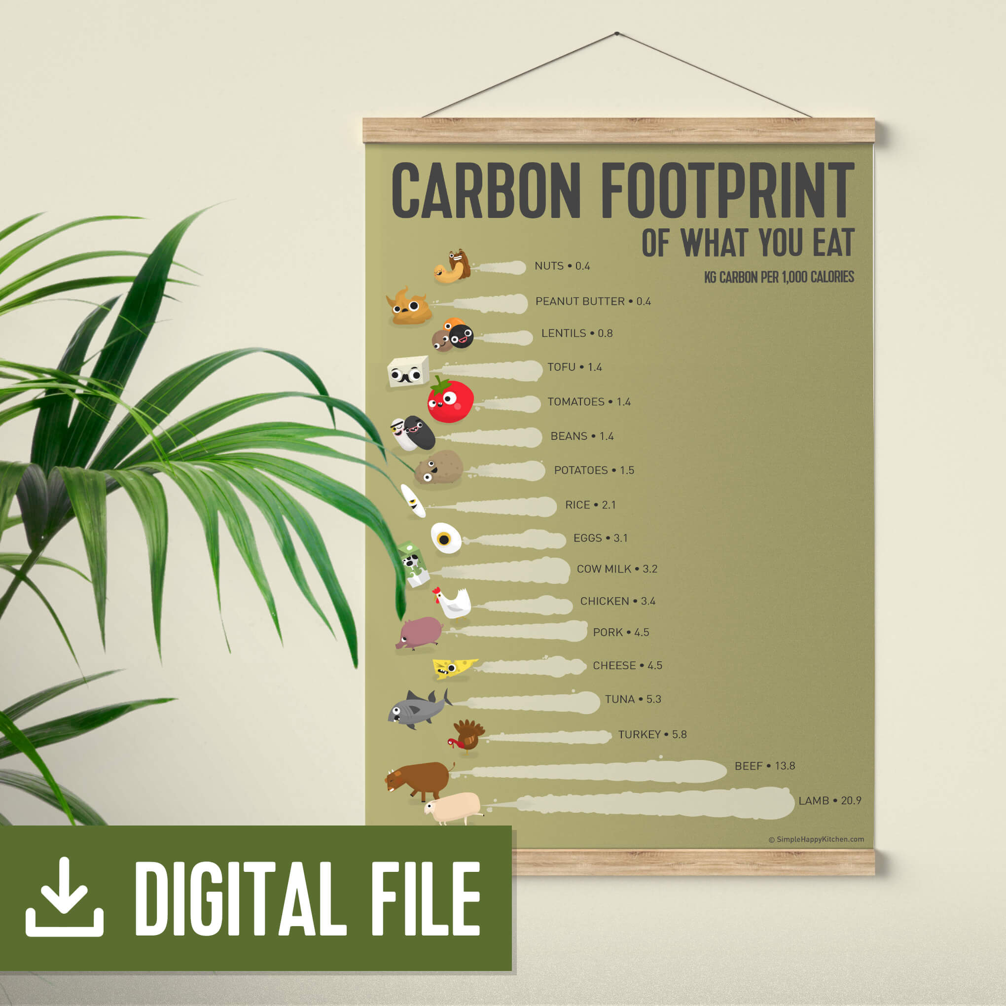 Carbon Footprint Of What You Eat - Digital Download Poster