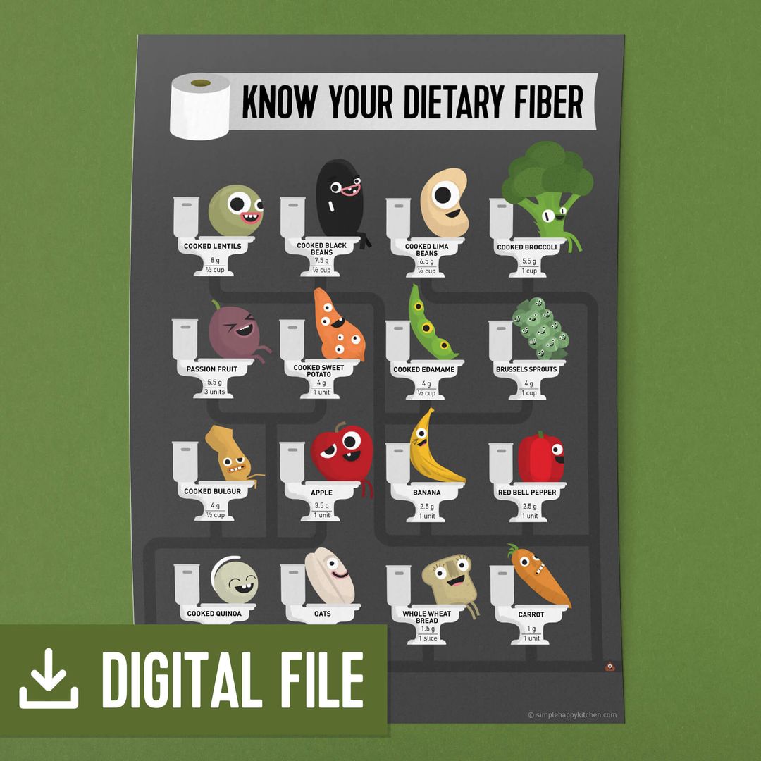 Vegan Dietary Fiber Foods Chart | Digital Download Poster
