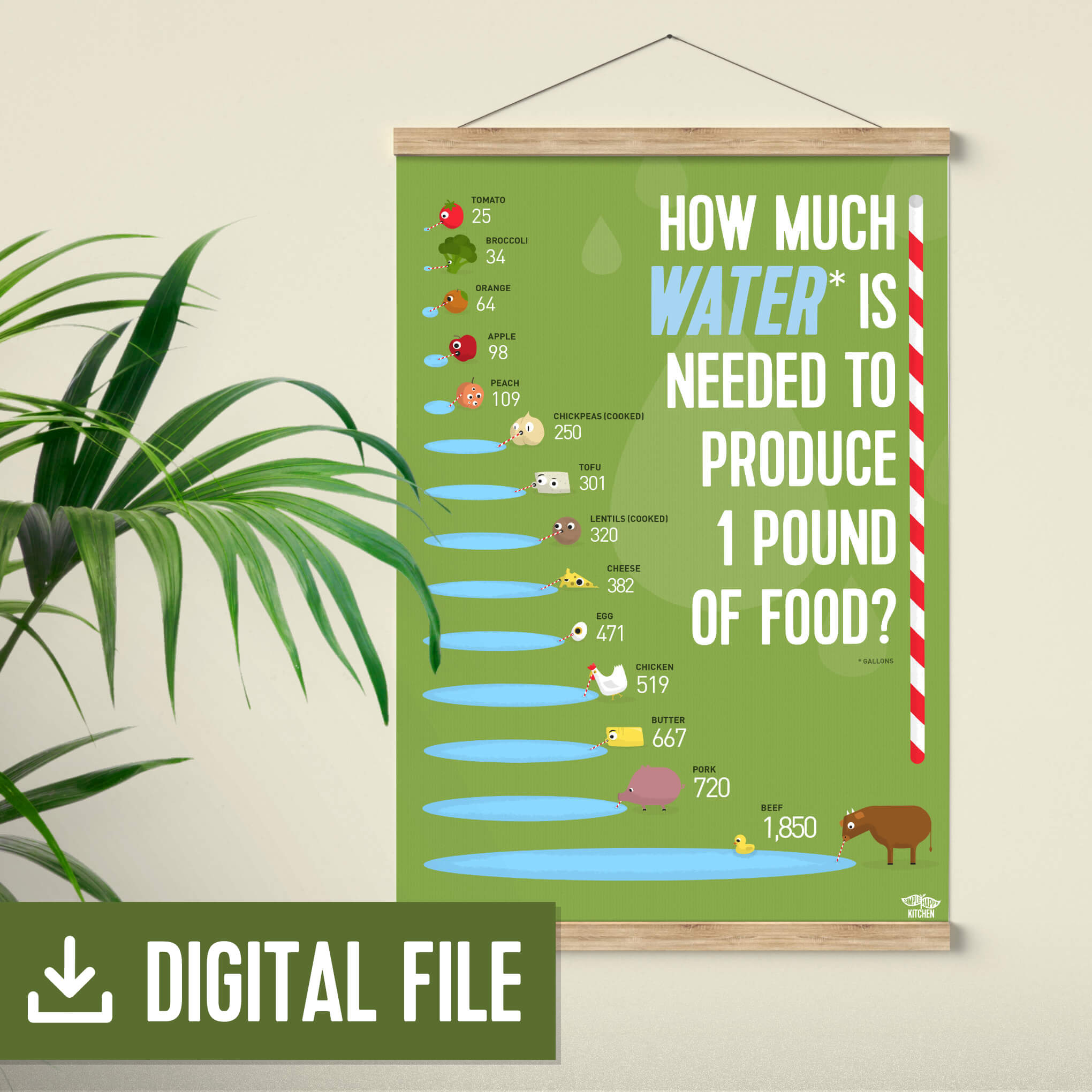 Water Needed to Produce Food | Digital Download Poster