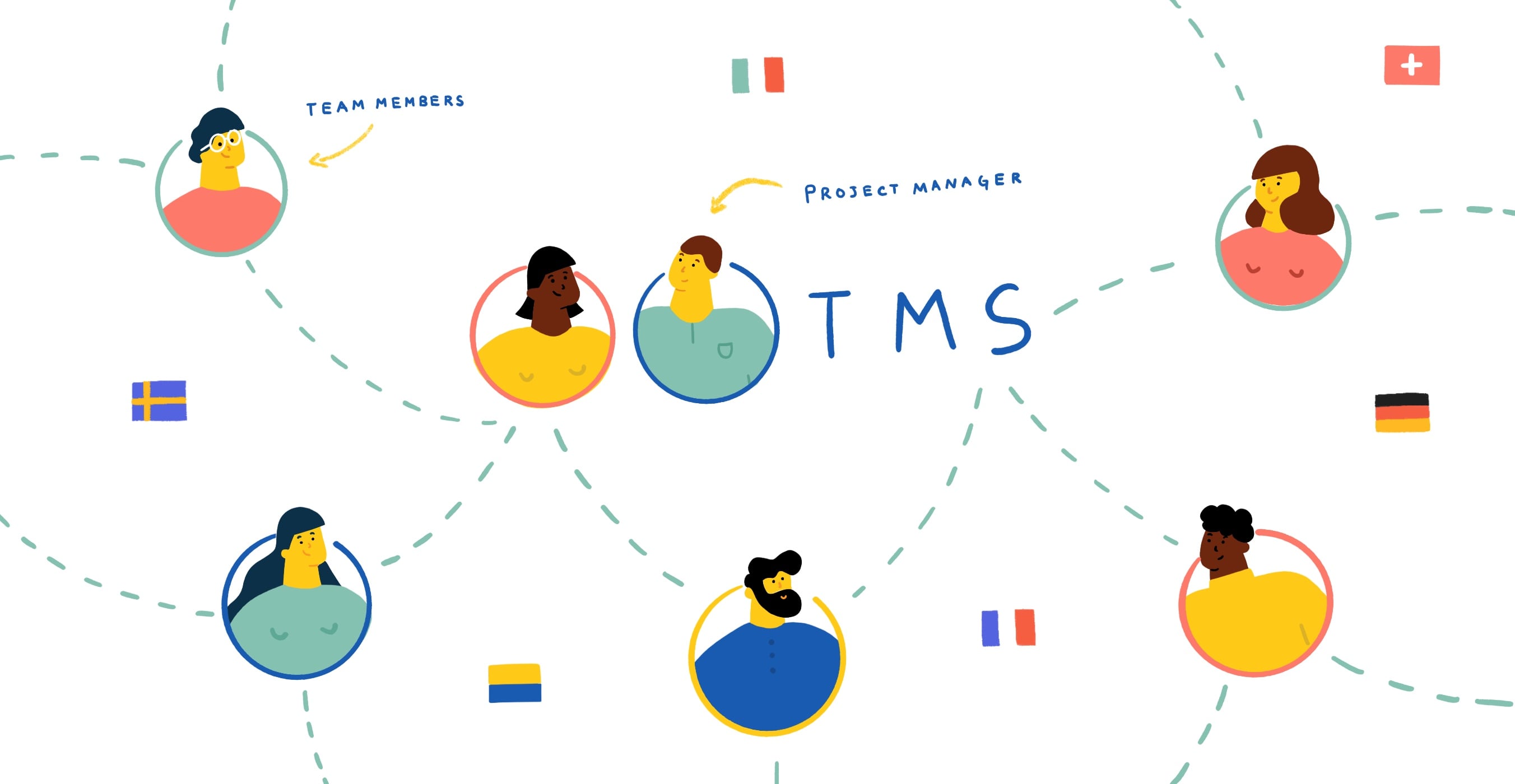 Translation Management System Benefits for Businesses | Redokun Blog