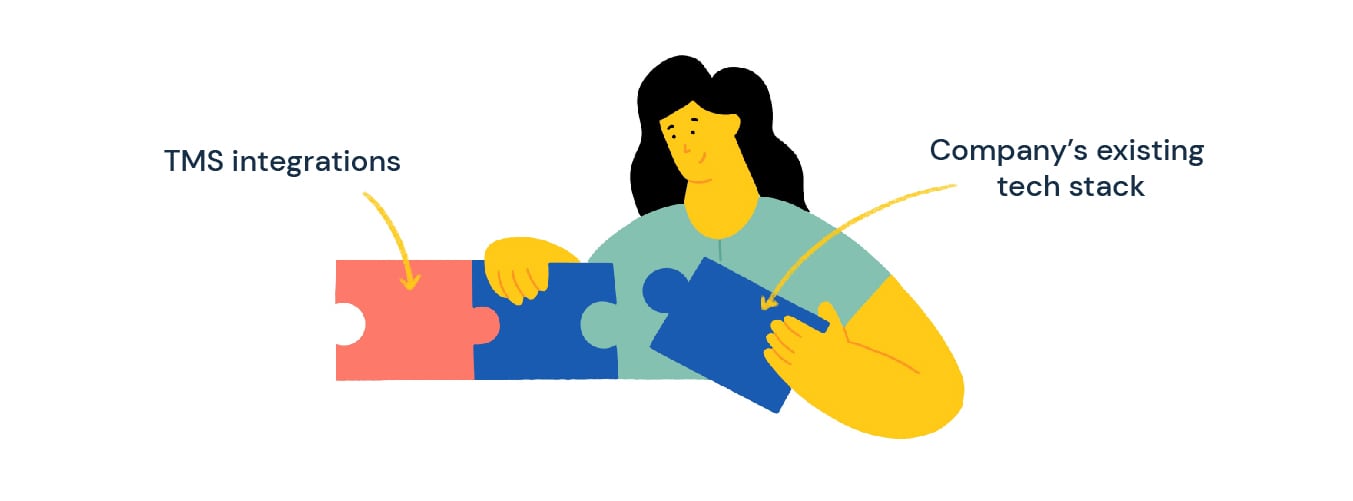 Translation Management System: A Simple Guide for Businesses (2023 ...