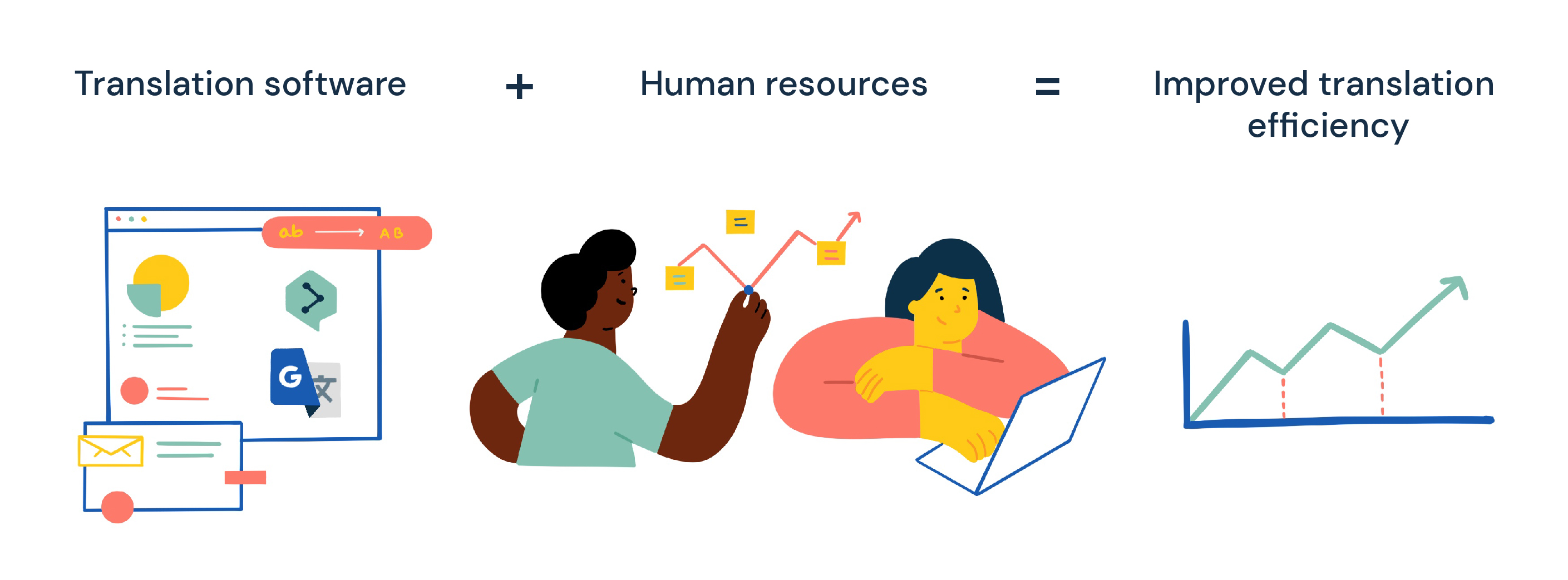 Advantages of Translation Software for Your Business | Redokun Blog