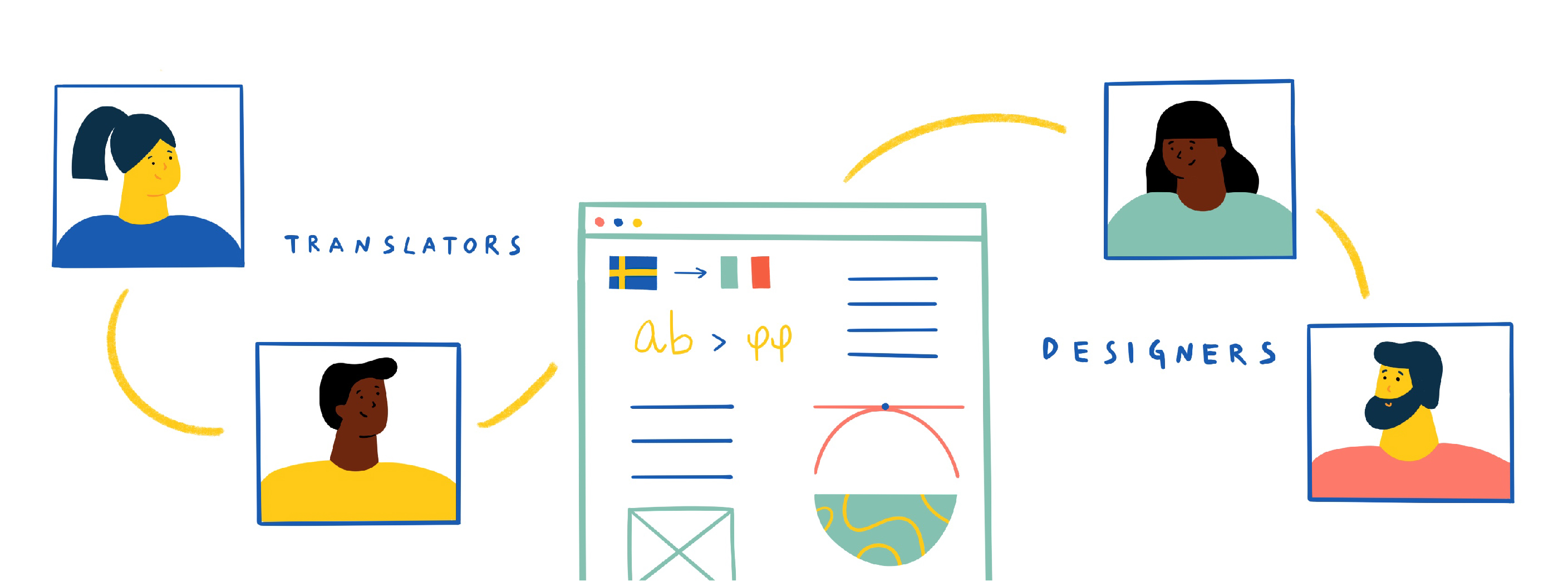 Advantages of Translation Software for Your Business | Redokun Blog