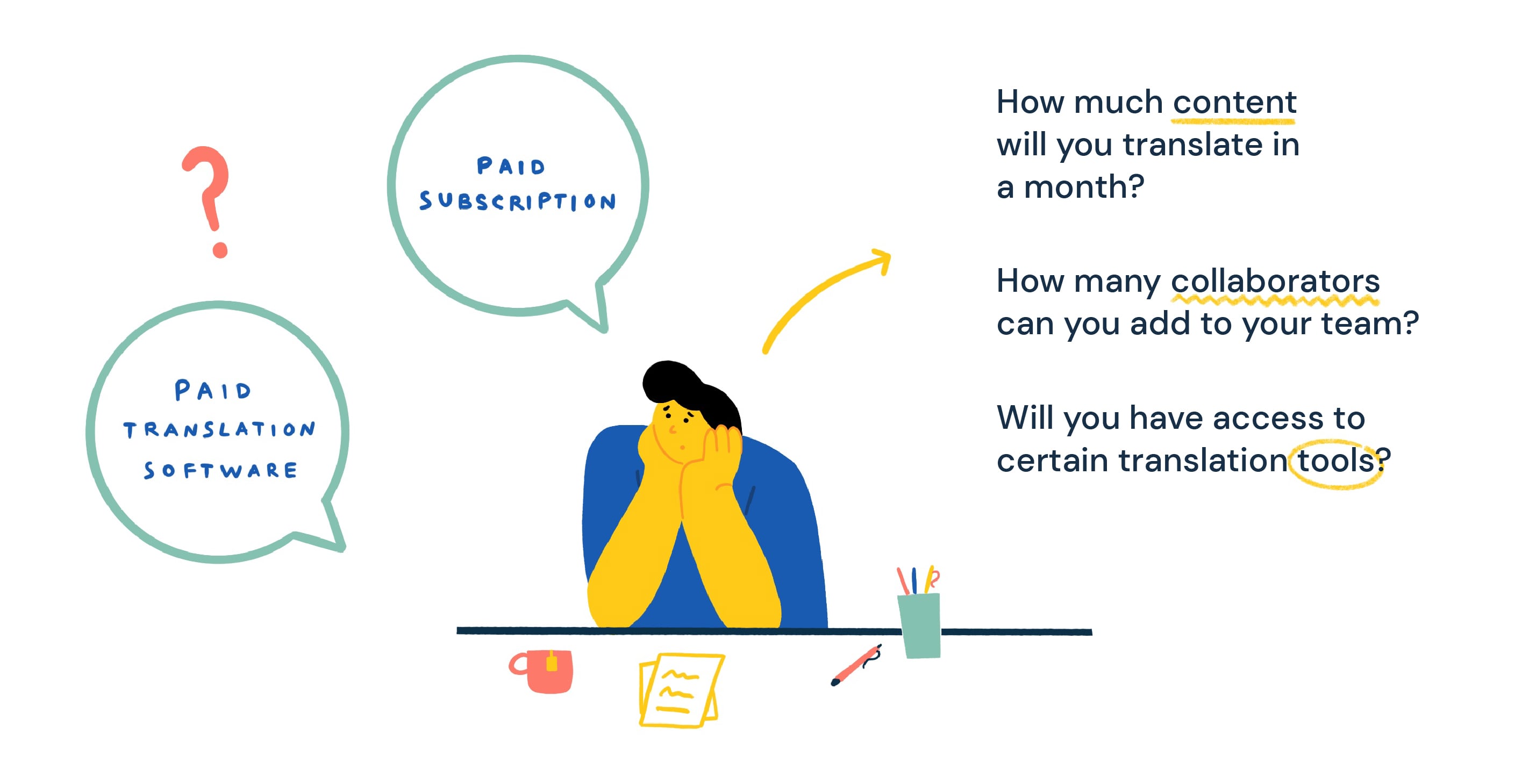 How to Choose the Right Translation Software | Redokun Blog