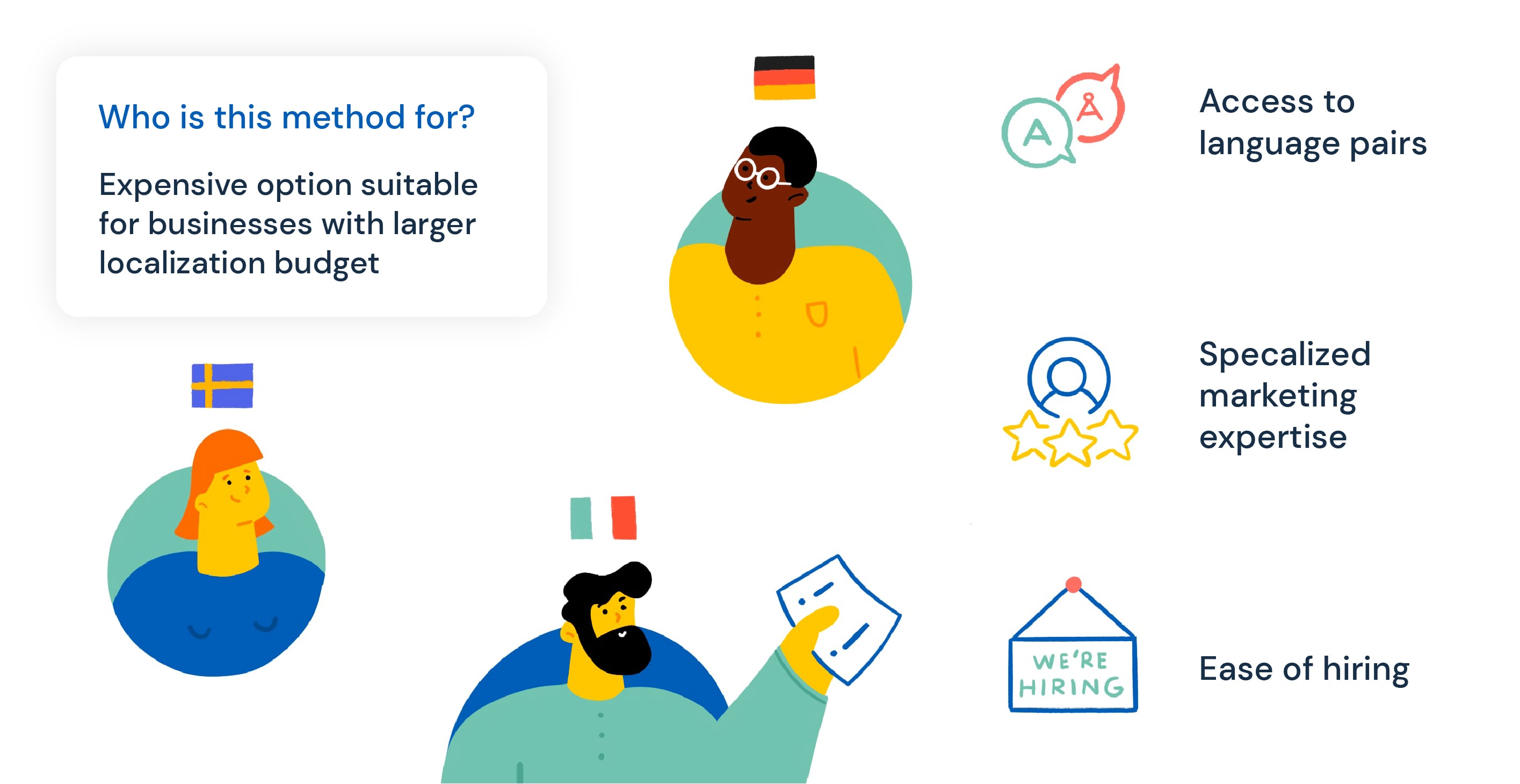 How to Translate Marketing Content (2023 Guide) | Redokun Blog