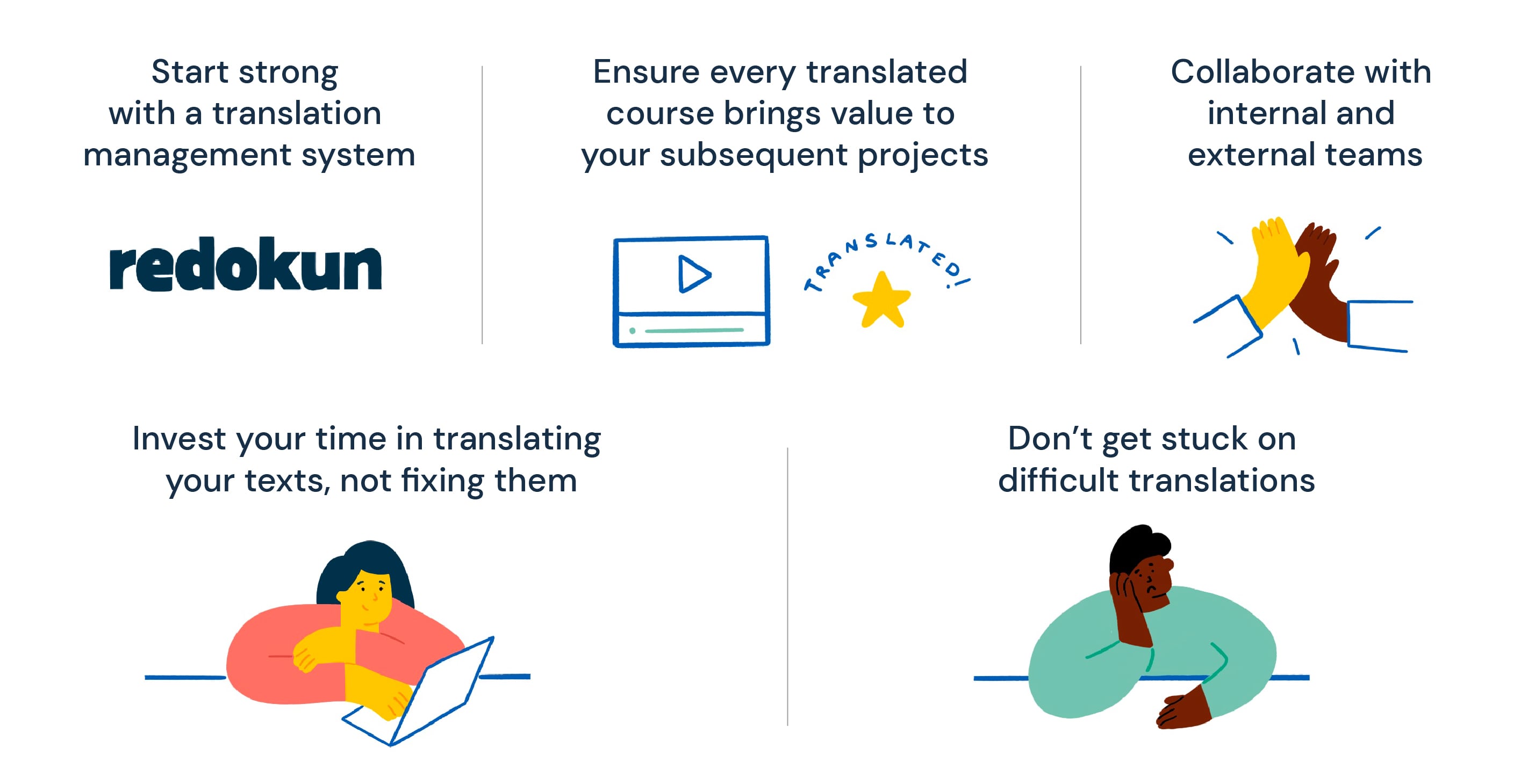 Articulate Rise 360 Translation Guide + Best Practices | Redokun Blog
