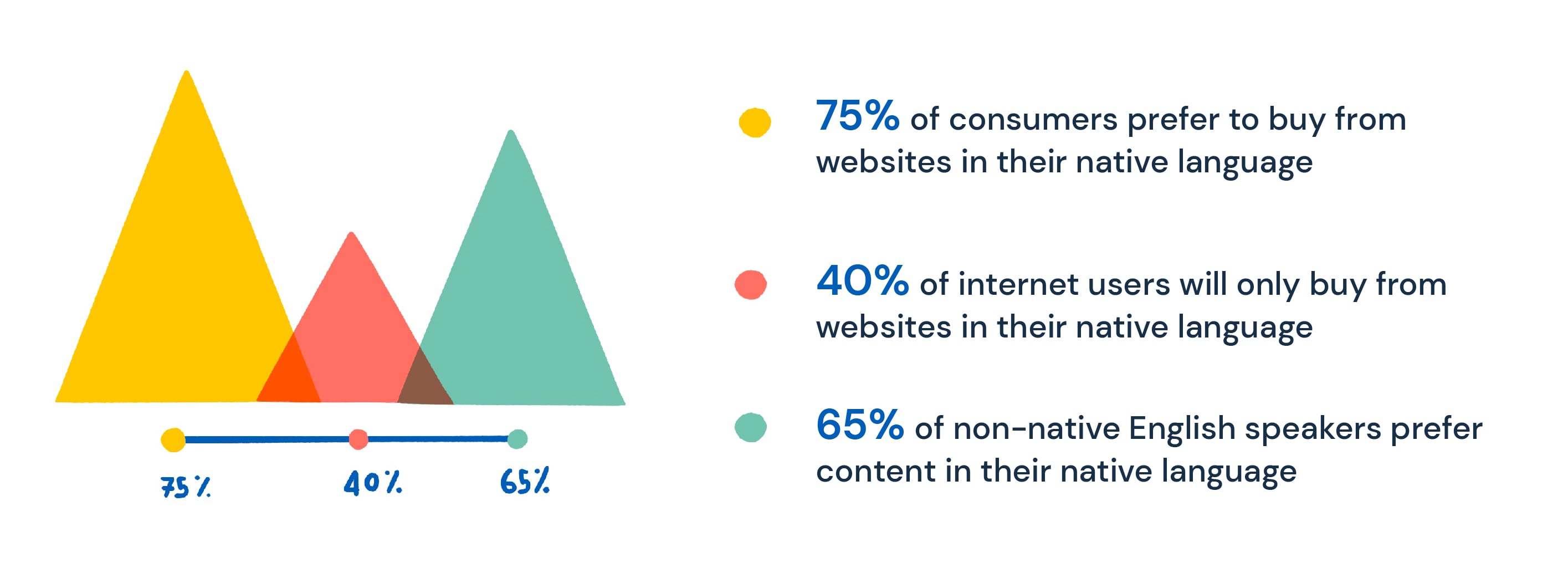 Content Localization Guide (2023): How to Get It Right | Redokun Blog