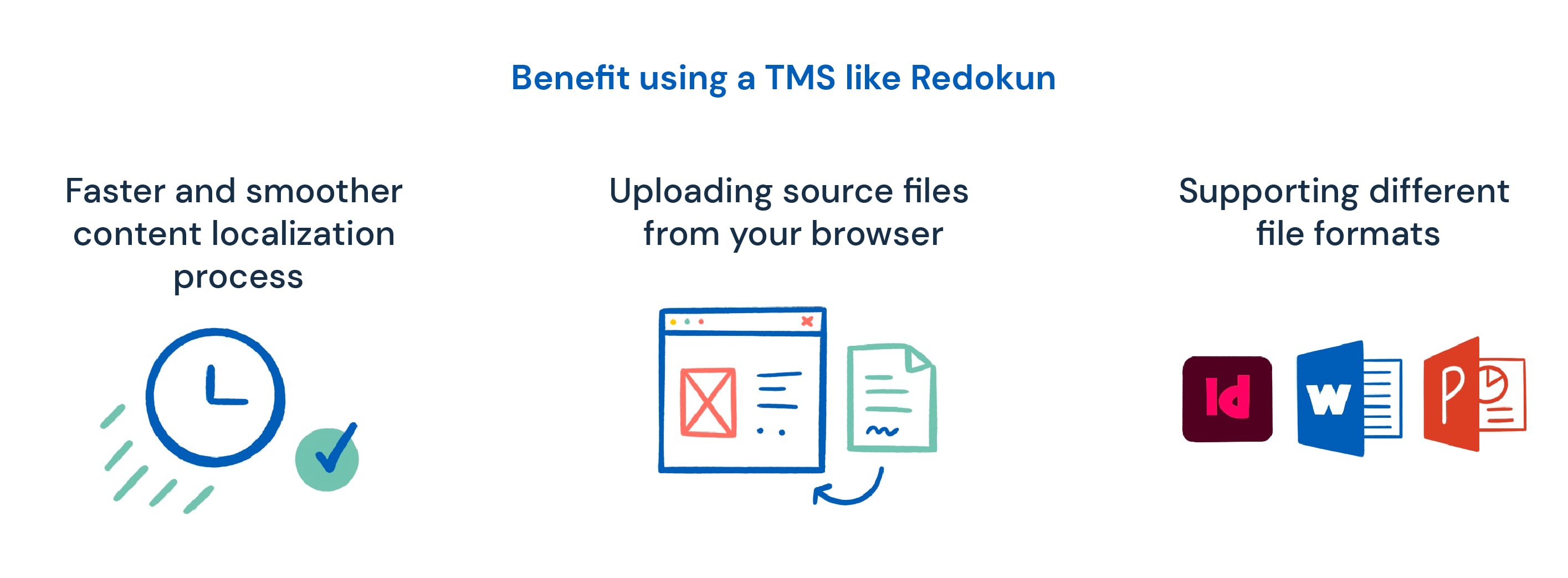 Content Localization Guide (2023): How to Get It Right | Redokun Blog