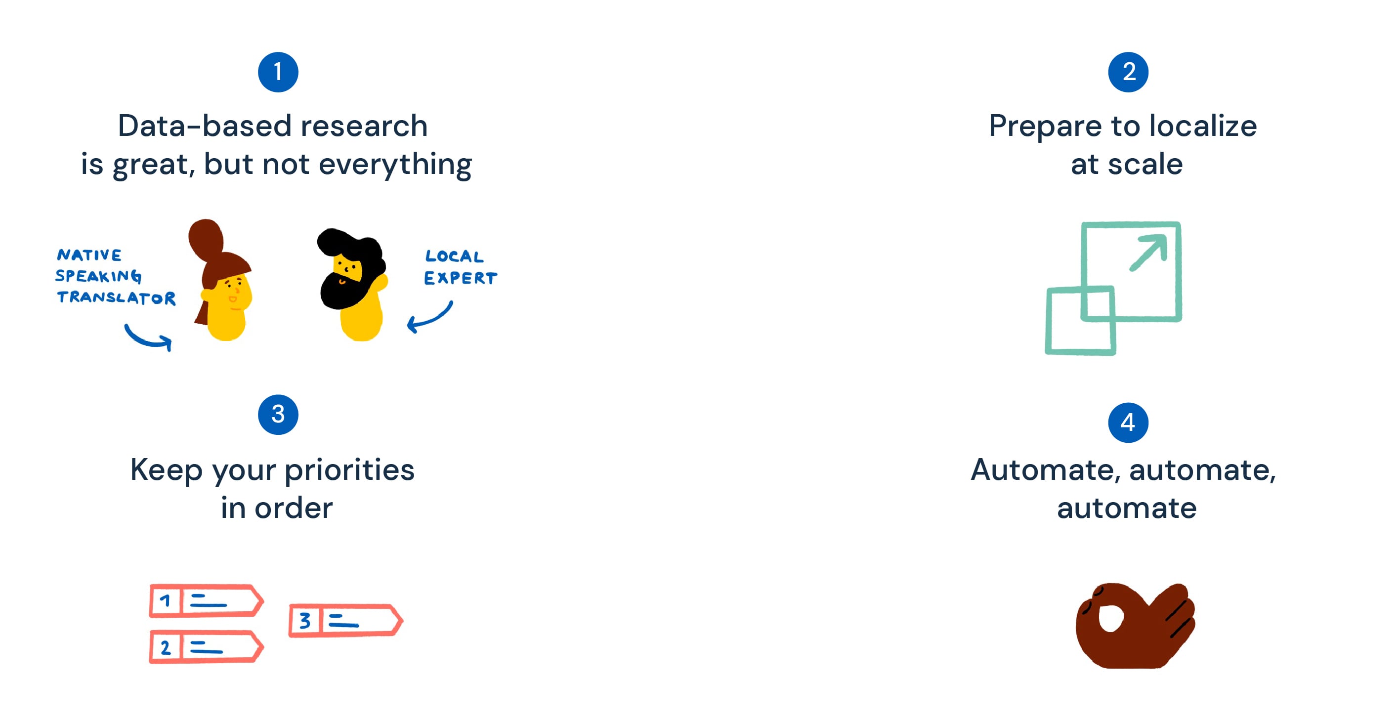 Content Localization Guide (2023): How to Get It Right | Redokun Blog
