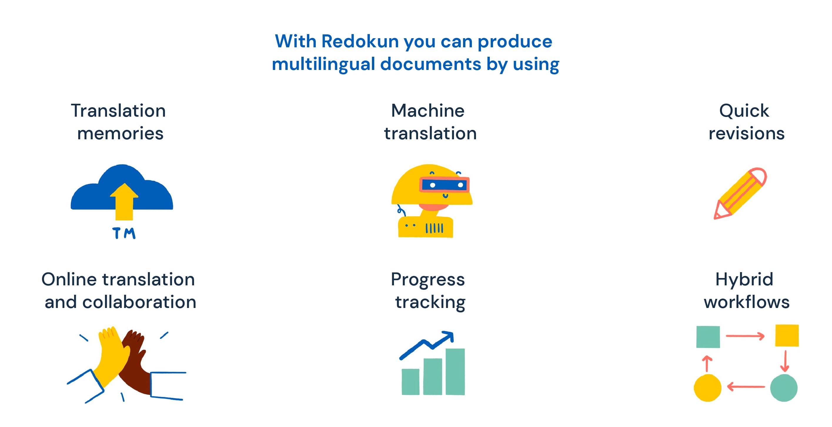 Content Localization Guide (2023): How to Get It Right | Redokun Blog