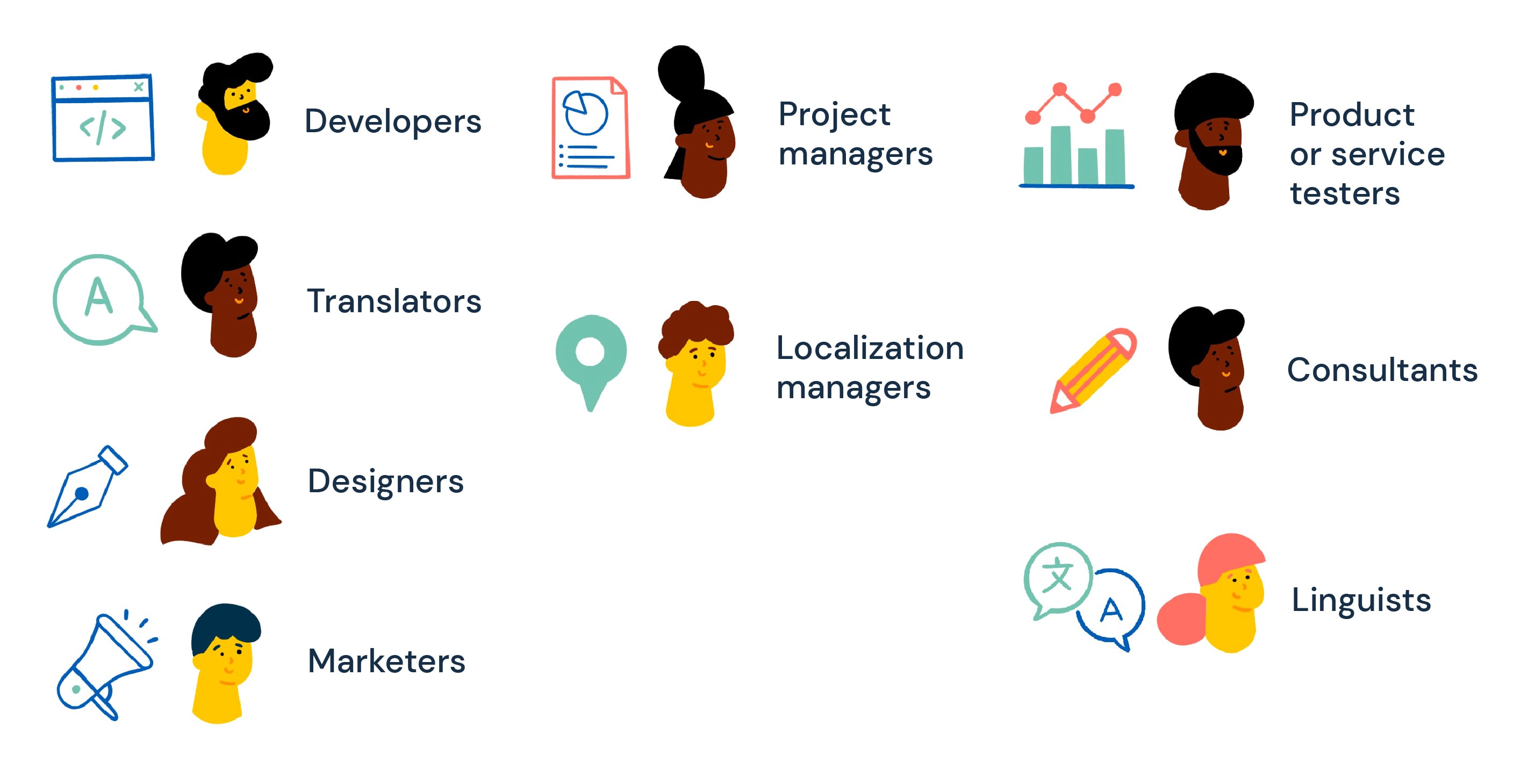 8 Key Steps in The Localization Process | Redokun Blog