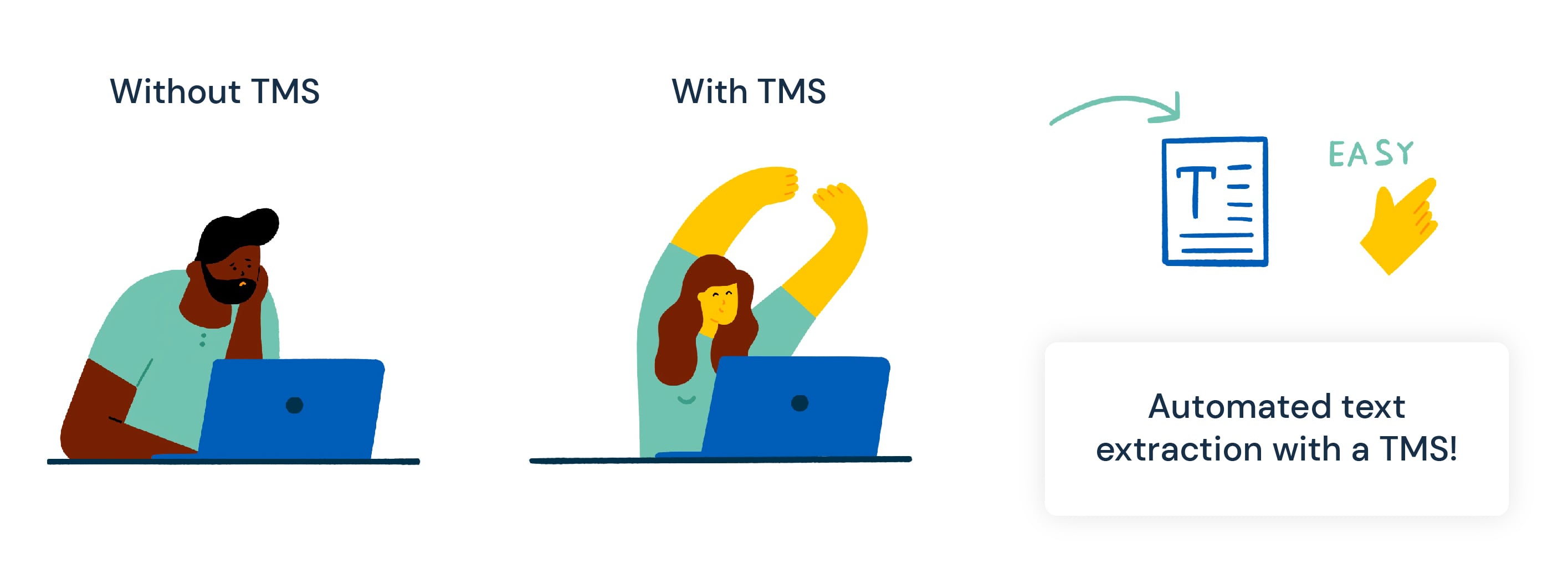 8 Key Steps in The Localization Process | Redokun Blog