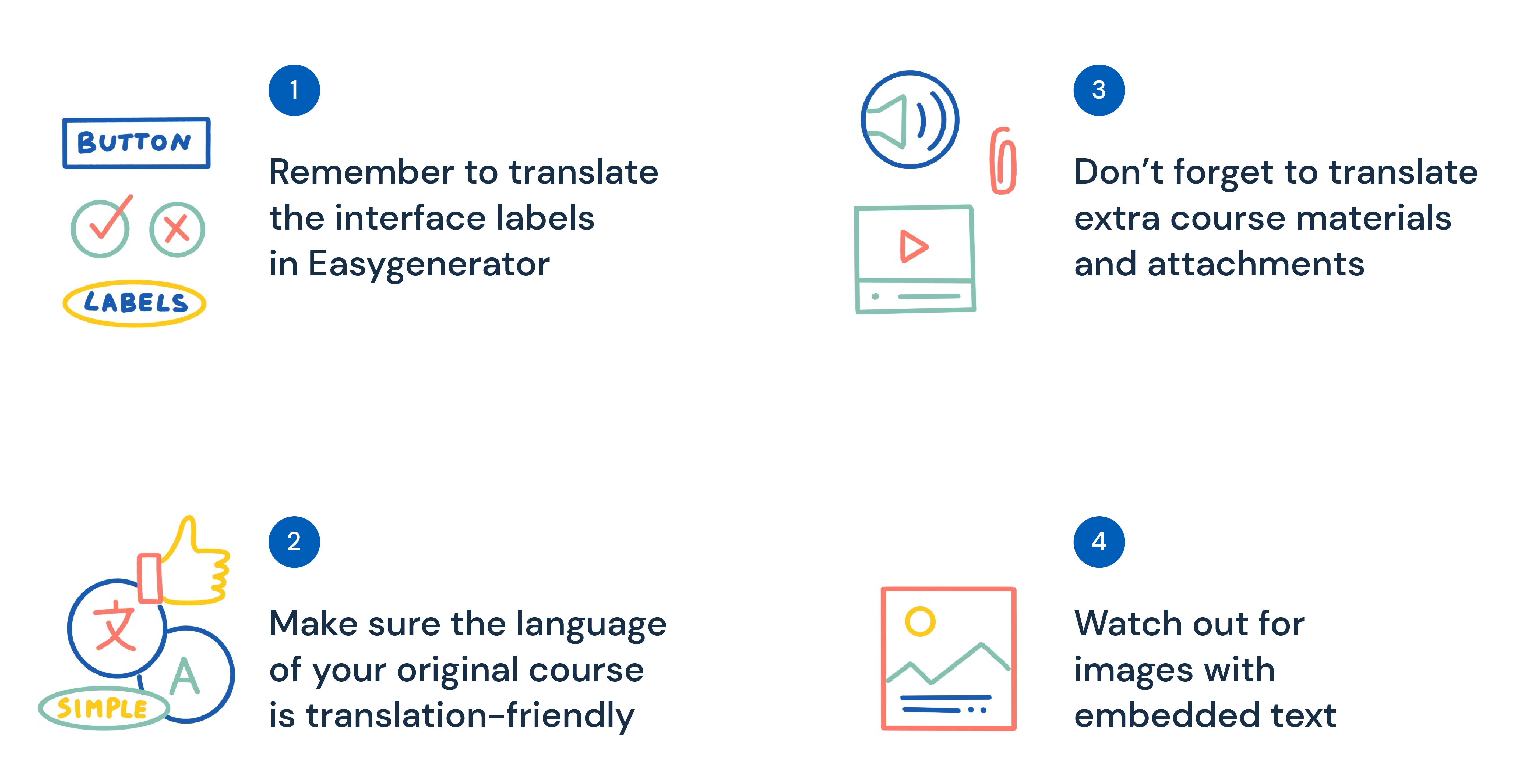 How to Translate Easygenerator Courses (2024) - eLearning Localization ...